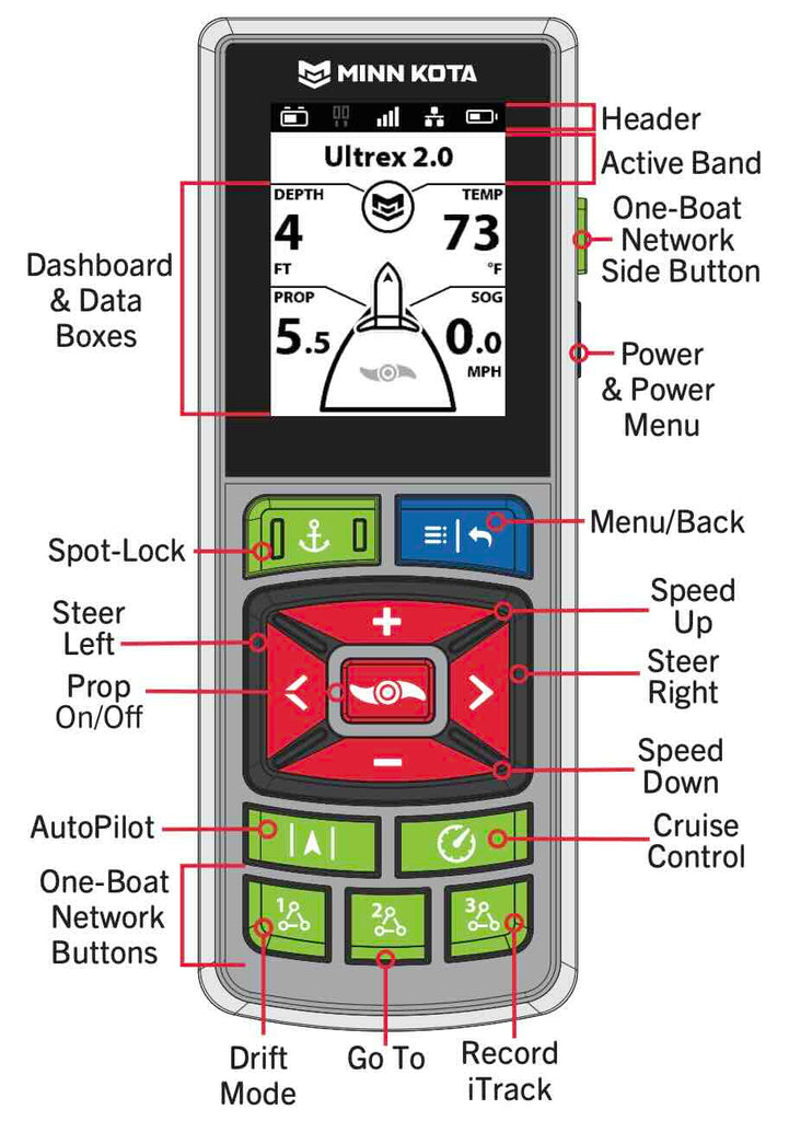 Advanced GPS Wireless Remote – TrollingMotors.net