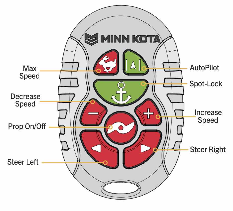 Bluetooth Micro Remote – TrollingMotors.net